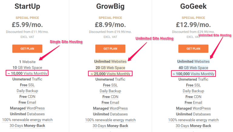 SiteGround Hosting Review (70% OFF): Ultra Fast Hosting