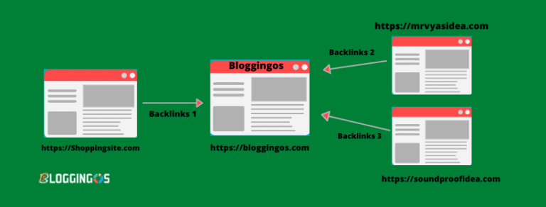 What are Backlinks in SEO,Explained Types of Backlinks that Impact Ranking.